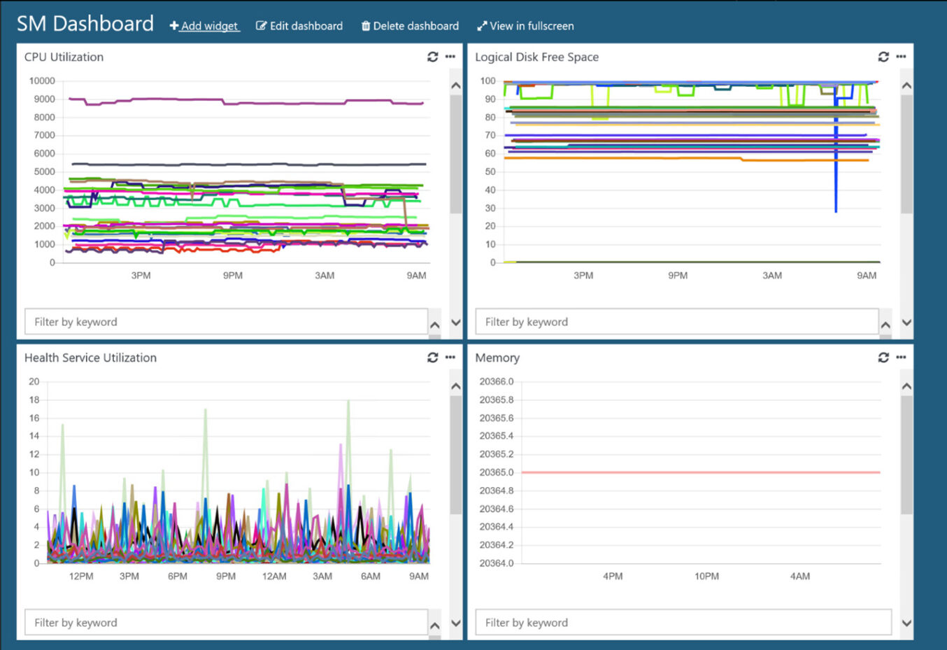 Why Scom Needs Squaredup Performance Monitoring Reporting Squaredup