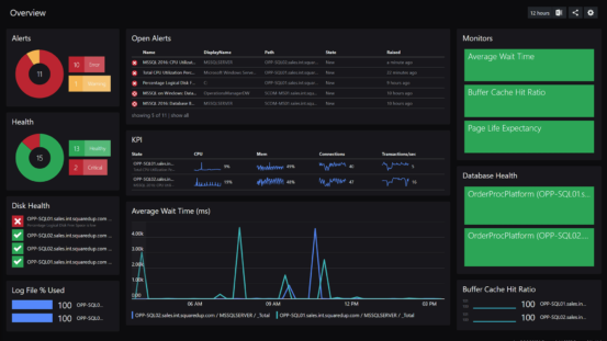 IT dashboards that connect the dots | SquaredUp