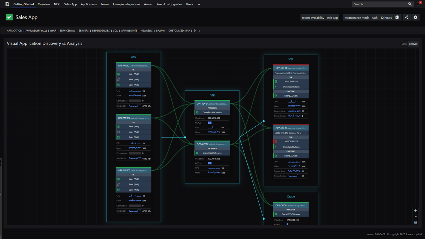 IT dashboards that connect the dots | SquaredUp
