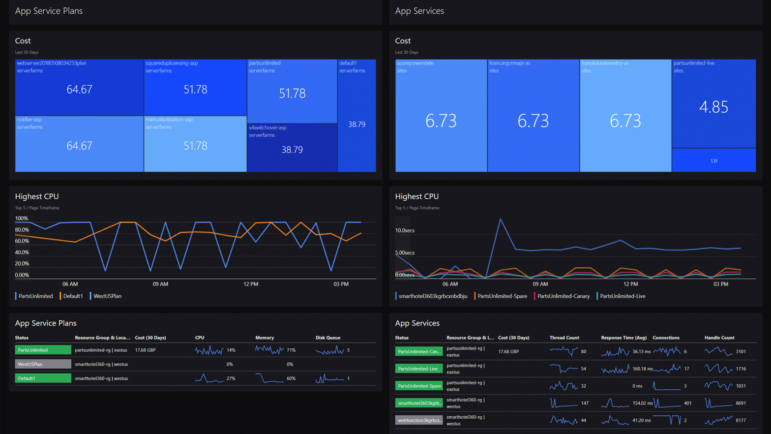 IT dashboards that connect the dots | SquaredUp