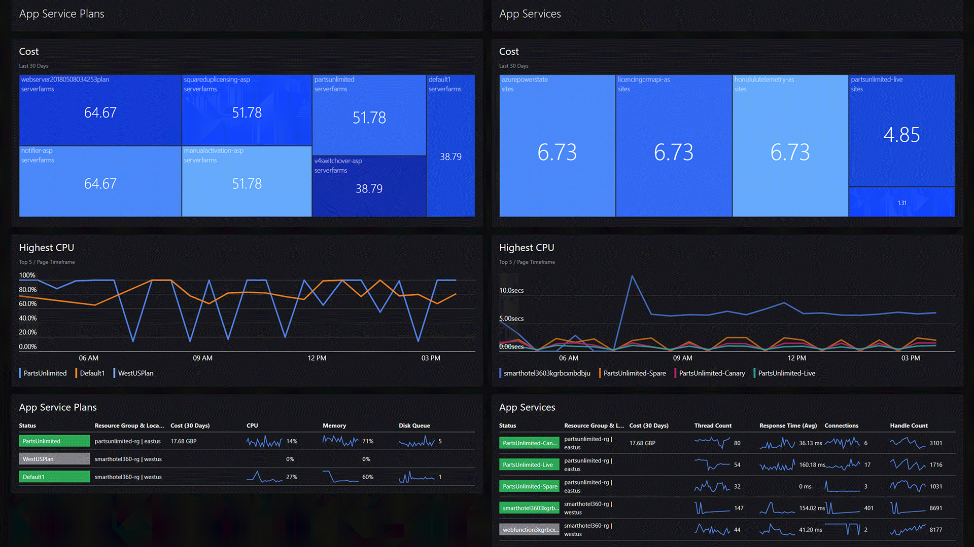 IT dashboards that connect the dots | SquaredUp