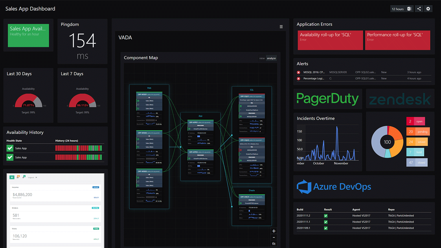 SCOM dashboard server licencing updates – SquaredUp DS