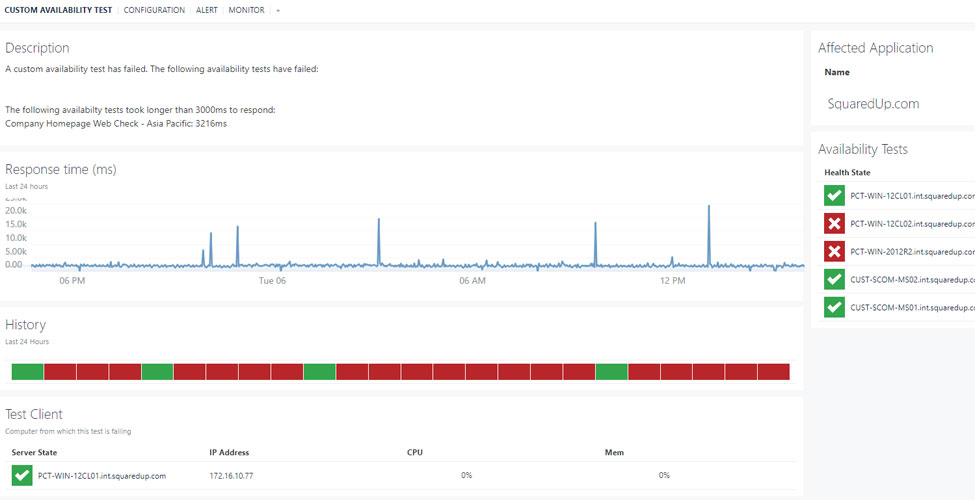 Coffee Break: Advanced application availability monitoring - SquaredUp DS