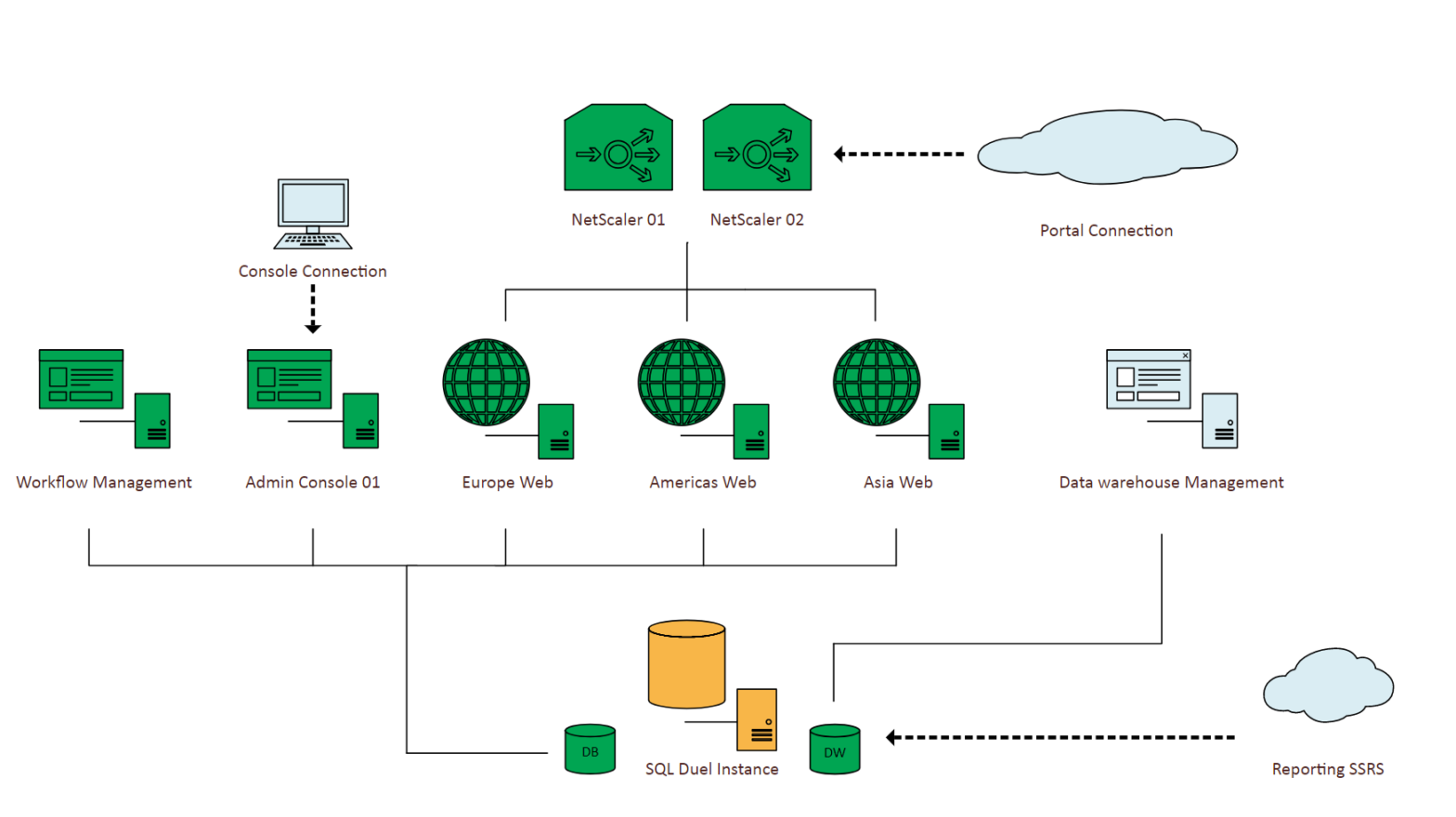 How to add Solarwind nodes to your Enterprise Applications - SquaredUp