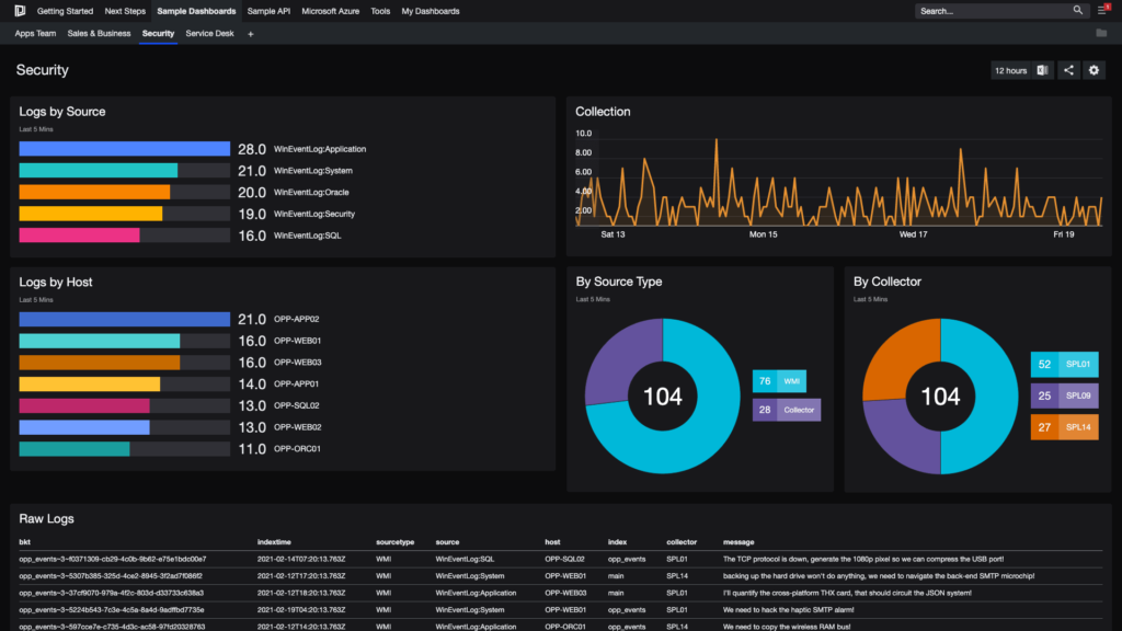 Dashboard Server | SquaredUp