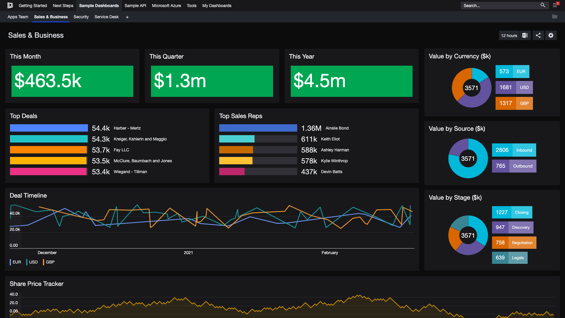 Dashboard Server Squaredup