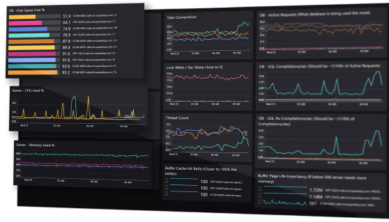 Scom Monitoring Dashboards Squaredup