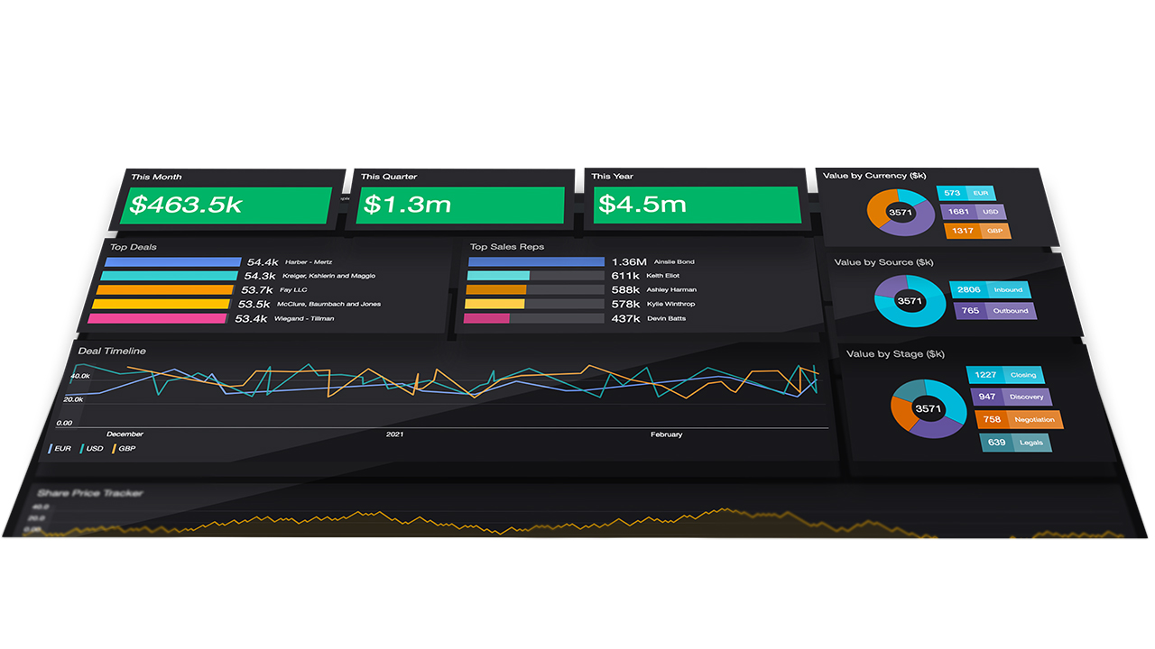 New: Dashboard Server Enterprise version - SquaredUp New: Dashboard Server Enterprise version - SquaredUp