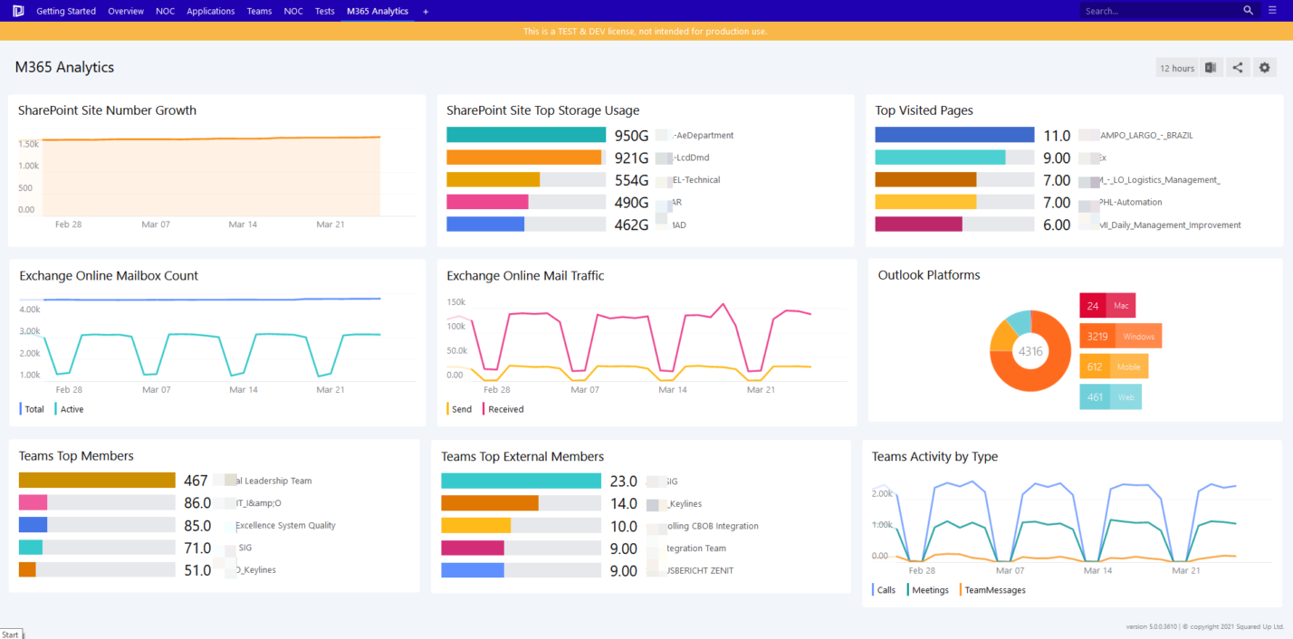 How To Build Insightful M365 Analytics Dashboards With Squaredup And Microsoft Graph Api Part 1 5981
