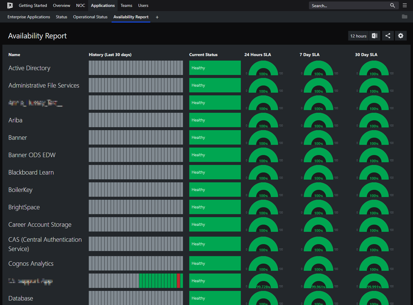 Building powerful tailored SCOM dashboards with Enterprise Applications ...