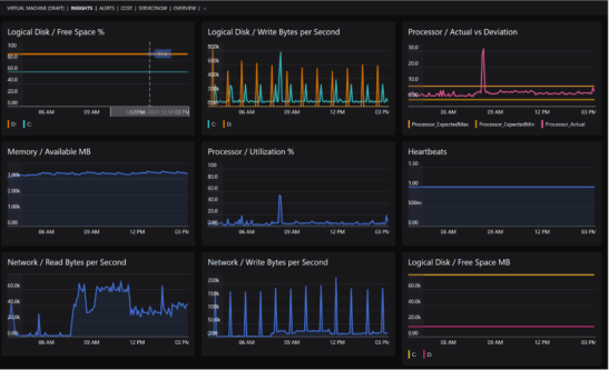 Build beautiful dashboards with KQL - SquaredUp