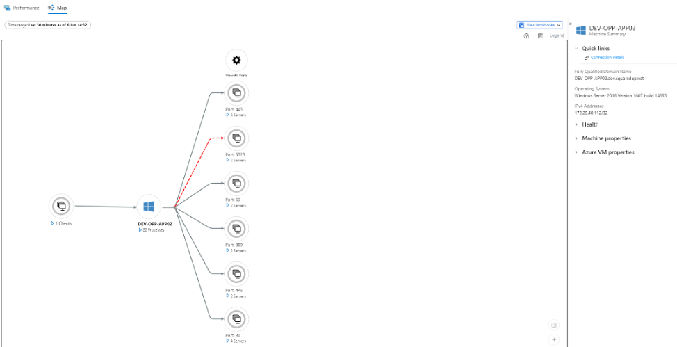 Azure Monitor Agents: their different functions - SquaredUp