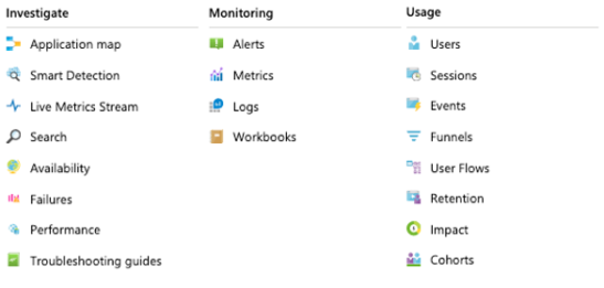 Azure Monitor (Part 6): Getting Started with Application Insights ...