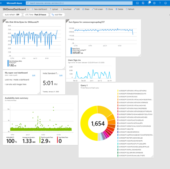 Azure Monitor (Part 5): Visualizing log analytics data with Azure ...