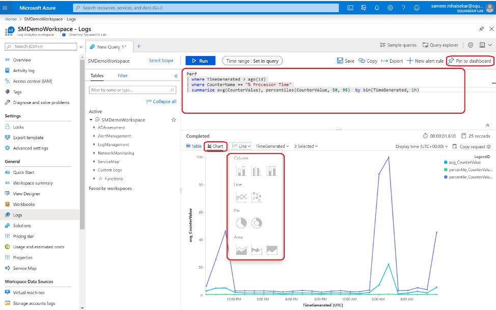 Azure Monitor (Part 5): Visualizing log analytics data with Azure ...