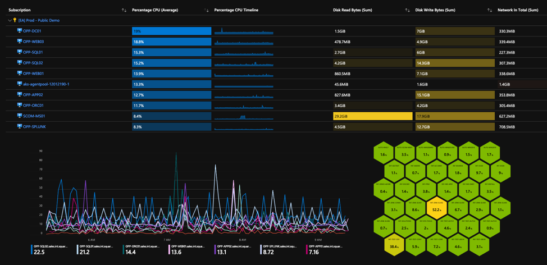 Azure Monitor (Part 1): What is it and how does it work? - SquaredUp