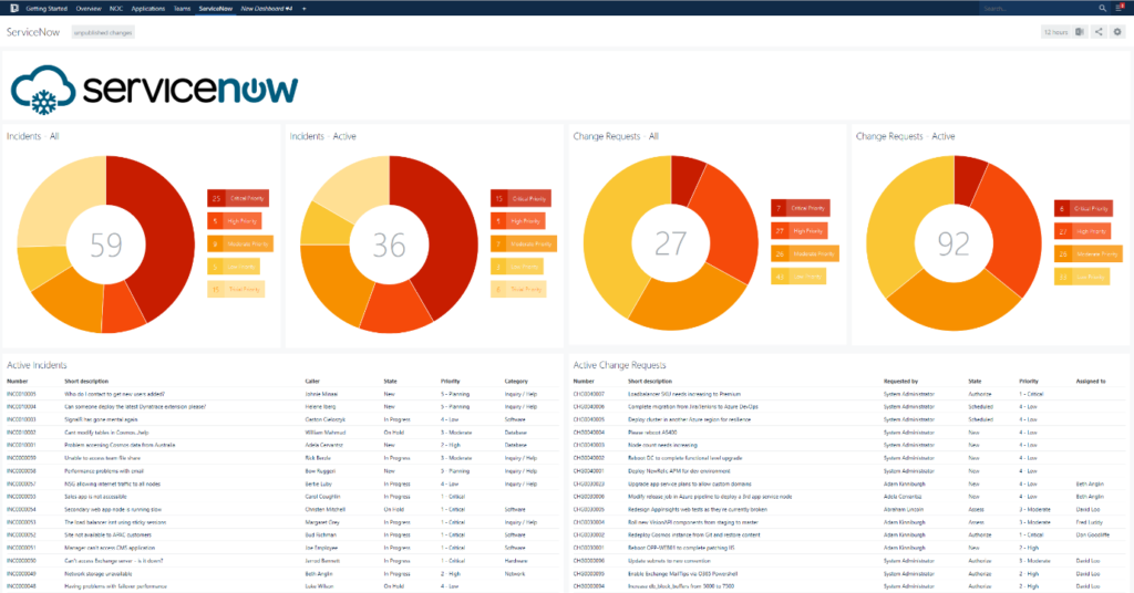 10 reasons why SCOM 2019 needs SquaredUp | SquaredUp